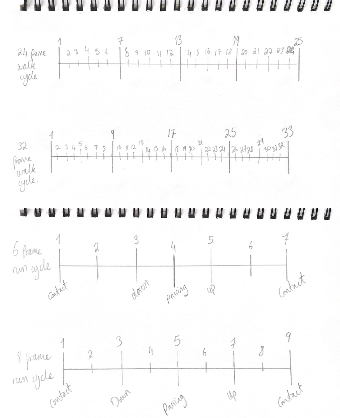 Week 8 – Walk and Run Animation Cycle – Advanced Experimental Animation ...