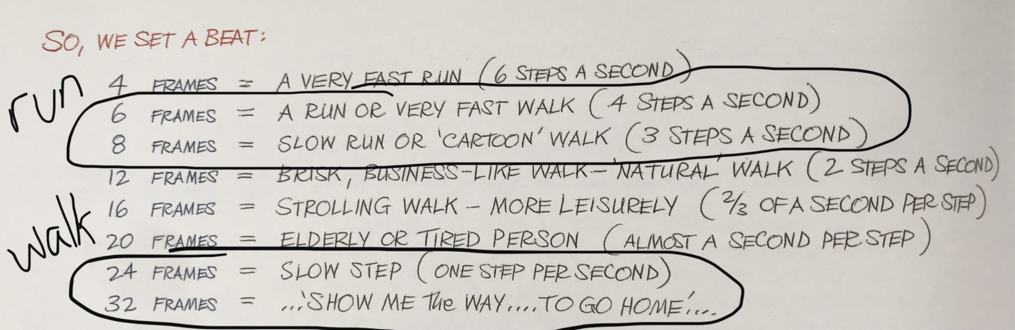 Week 8 – Walk and Run Animation Cycle – Advanced Experimental Animation Unit – Premise Project